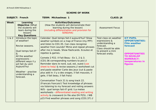 KS3 Y5 & Y6 French scheme of work | Teaching Resources