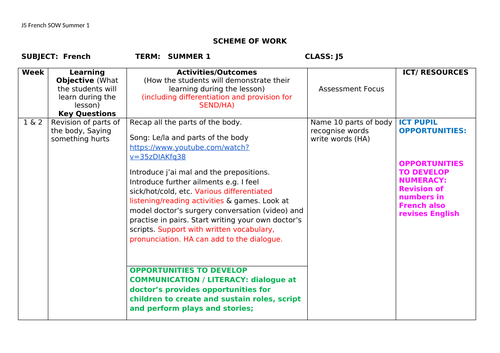 KS3 Y5 & Y6 French scheme of work | Teaching Resources