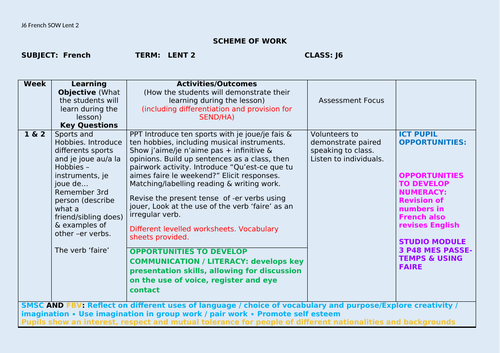 KS3 Y5 & Y6 French scheme of work | Teaching Resources