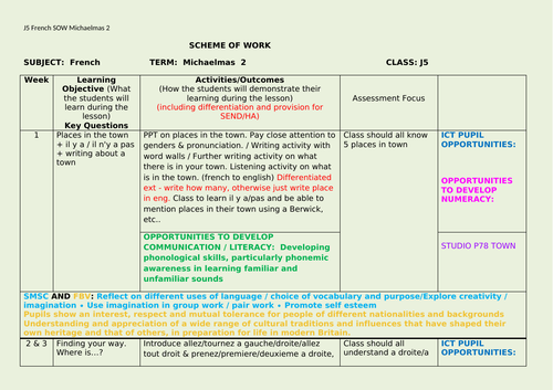 KS3 Y5 & Y6 French scheme of work | Teaching Resources
