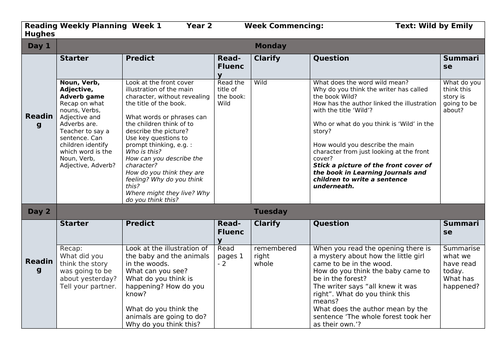 Reciprocal Guided Reading Year 2 Wild Emily Hughes editable 3 weeks ...
