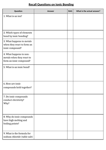 Revision Ionic Bonding AQA Chemistry (5.2) | Teaching Resources