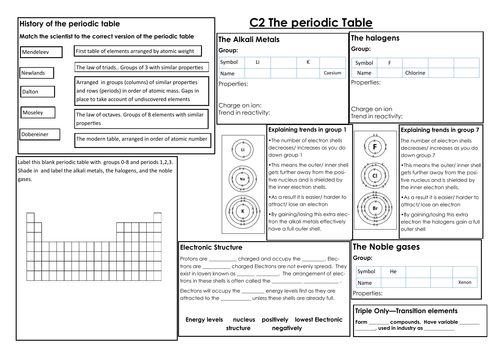 GCSE Chemistry Revision: C2 The periodic table revision mat | Teaching ...