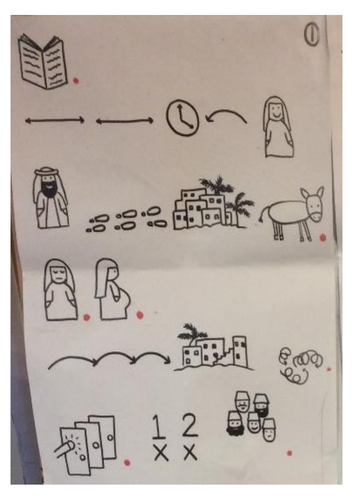 The Nativity Talk For Writing | Teaching Resources