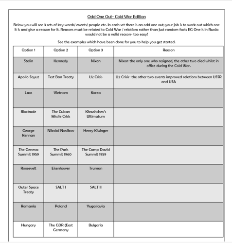 The Soviet Invasion of Afghanistan 1979 | Teaching Resources