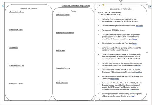 The Soviet Invasion of Afghanistan 1979 | Teaching Resources