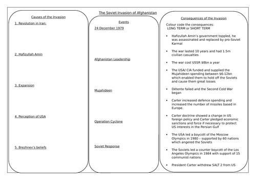 The Soviet Invasion of Afghanistan 1979 | Teaching Resources