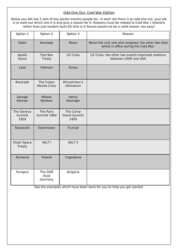 The Soviet Invasion of Afghanistan 1979 | Teaching Resources