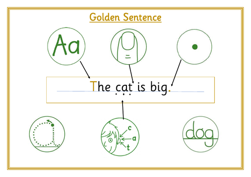 Golden Sentence Display Card Reception | Teaching Resources