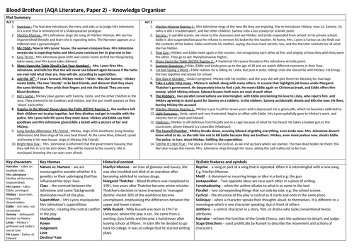 AQA GCSE Blood Brothers All Lessons | Teaching Resources