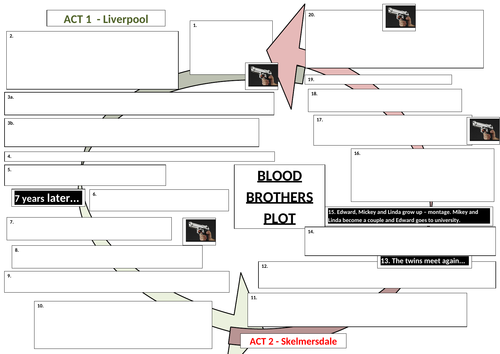 AQA GCSE Blood Brothers All Lessons | Teaching Resources
