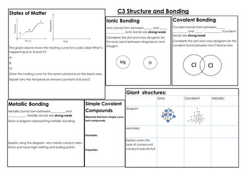 GCSE Chemistry Revision Mat: C3 Strucure and Bonding | Teaching Resources