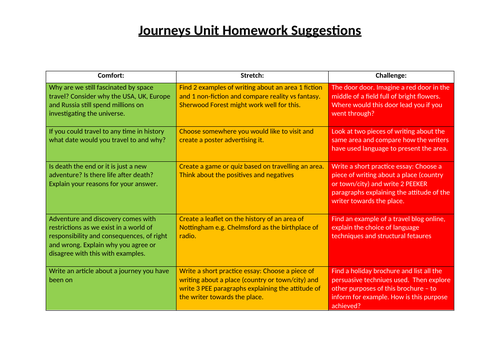 Journeys Unit - fiction and non fiction extract exploration | Teaching ...