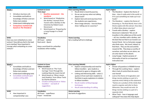 Journeys Unit - fiction and non fiction extract exploration | Teaching ...