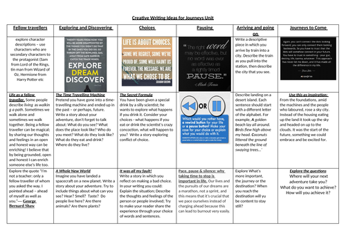 Journeys Unit - fiction and non fiction extract exploration | Teaching ...