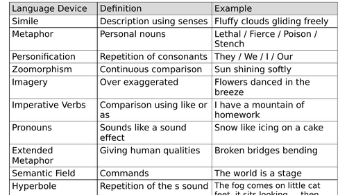 Language Devices Starter | Teaching Resources Language Devices Starter | Teaching Resources