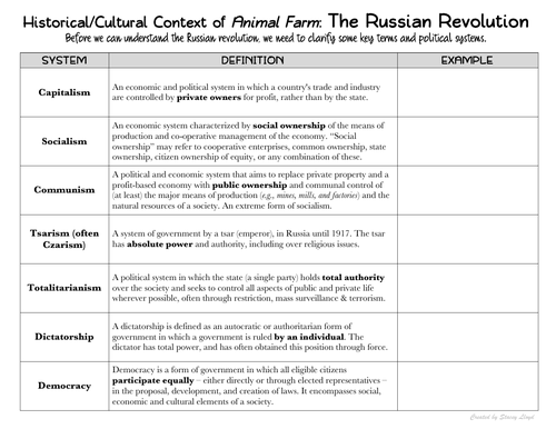 Animal Farm introduction - before reading Chapter 1 | Teaching Resources