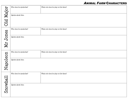 Animal Farm Chapter 4 | Teaching Resources
