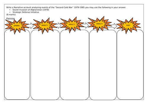 Reagan and the Second Cold War | Teaching Resources