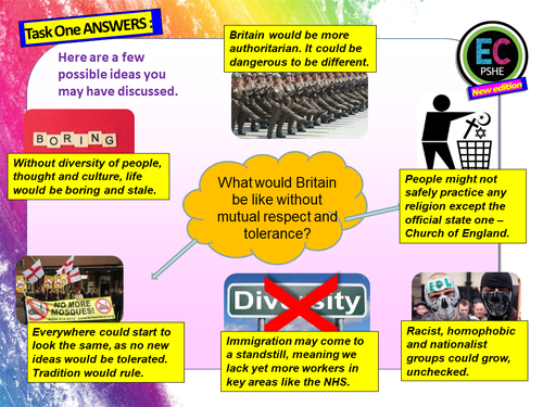 British Values - Tolerance and Mutual Respect | Teaching Resources