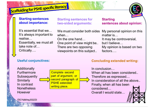 British Values - Tolerance and Mutual Respect | Teaching Resources