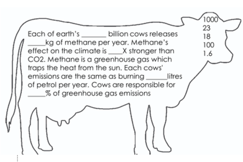 Causes and Effects of Climate Change | Teaching Resources