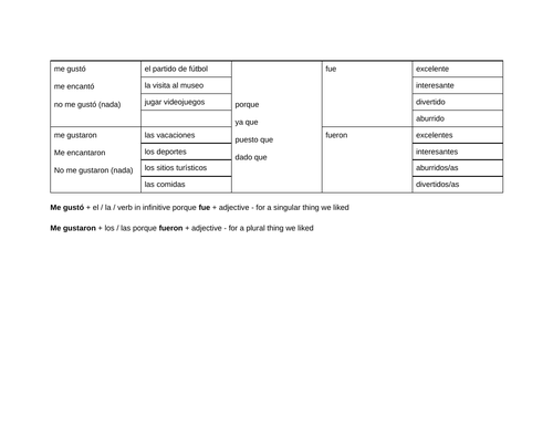 Dar opiniones en el pasado - Giving opinions in the past (pretérito ...