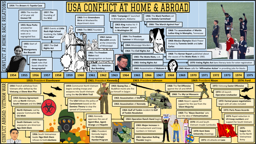 GCSE History (Edexcel) USA Conflict at Home & Abroad Revision Display ...
