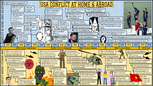 USA Conflict at Home & Abroad Revision Display Timeline - GCSE History ...
