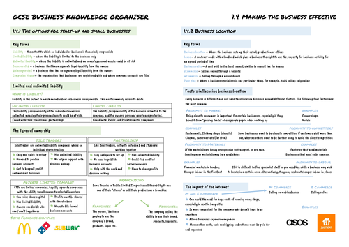 1.4 Making the business effective Knowledge Organiser - Edexcel GCSE ...
