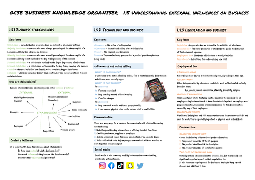 1.5 Understanding external influences Knowledge Organiser - Edexcel ...