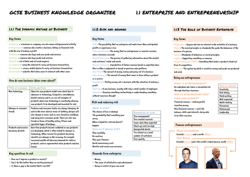 Theme 1 Investigating Small Business FULL Knowledge Organiser - Edexcel ...