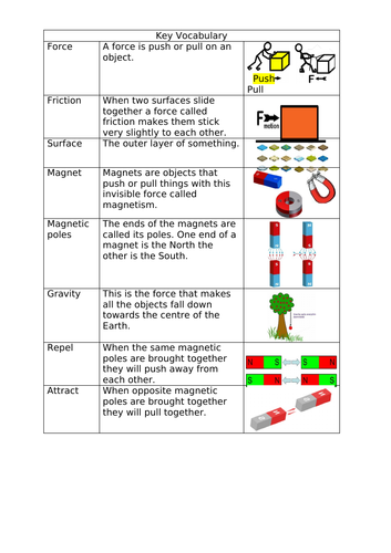 Forces/ magnets Y3 key vocab with picture aids | Teaching Resources