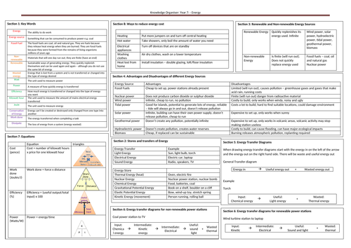 KS3_Energy_Unit of work | Teaching Resources