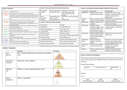 KS3_Energy_Unit of work | Teaching Resources