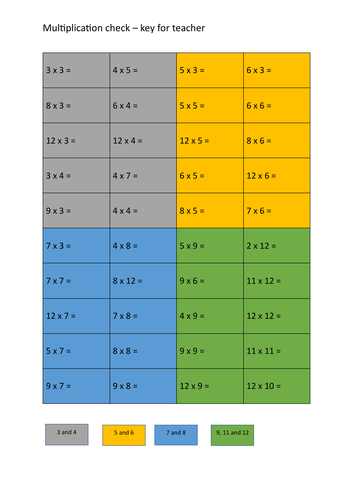 Year 4 Multiplication Tables Check - an assessment tool. | Teaching ... Year 4 Multiplication Tables Check - an assessment tool. | Teaching ...