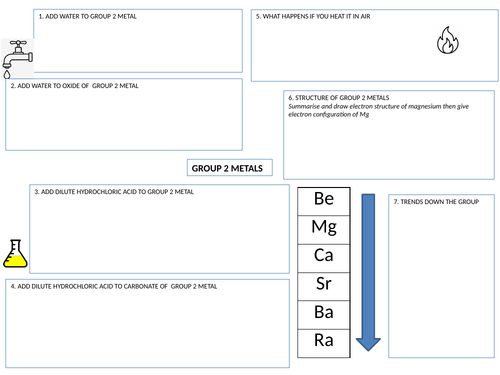 BTEC Group 2 metals summary worksheet/revision mat | Teaching Resources