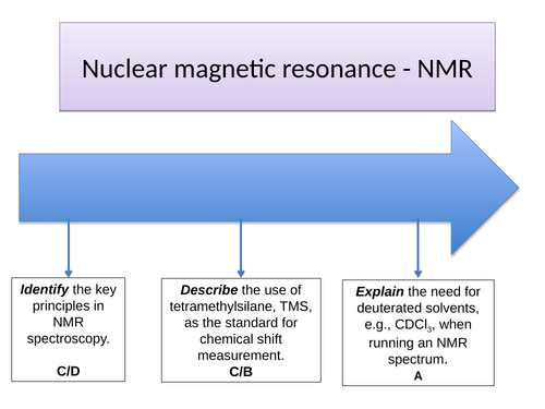 NMR Nuclear Magnetic Resonance –Chapter 29.2 OCR A level Chemistry A -Spectroscopy | Teaching ...