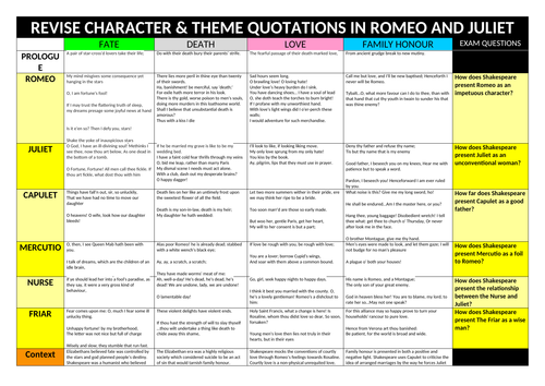Romeo and Juliet Revision Booklet 106 pages | Teaching Resources