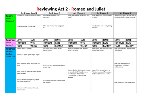 Romeo and Juliet Revision Booklet 106 pages | Teaching Resources