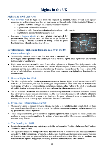 Rights in the UK A Level Politics | Teaching Resources