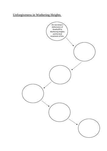 Wuthering Heights Analysis Lessons | Teaching Resources