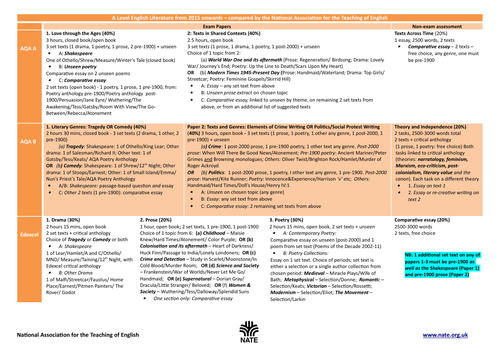 Wuthering Heights Analysis Lessons | Teaching Resources