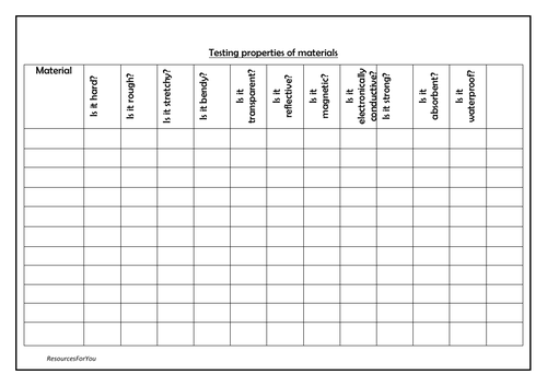Science- Properties and Changes of materials- Testing materials- Year 5 ...