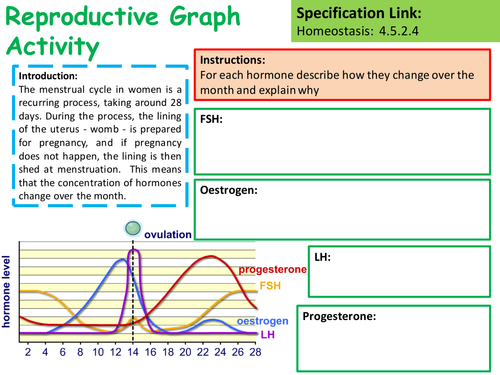 AQA KS4 GCSE Biology (Science) Hormonal Control Revision Lesson ...