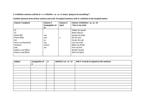 Ir a infinitive sentence activity | Teaching Resources