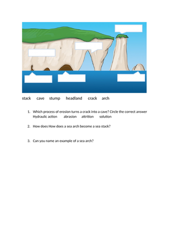 How do sea caves become sea stacks? | Teaching Resources