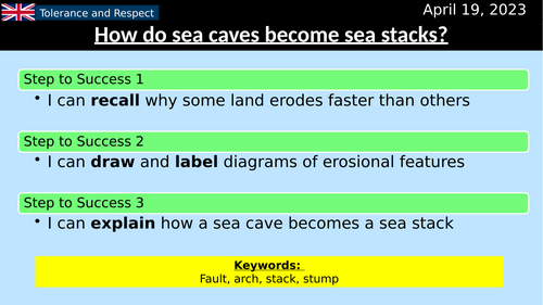 How do sea caves become sea stacks? | Teaching Resources