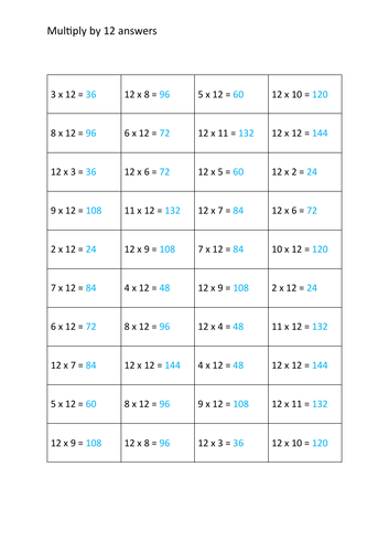 12 Times Table Power-point and Worksheet | Teaching Resources