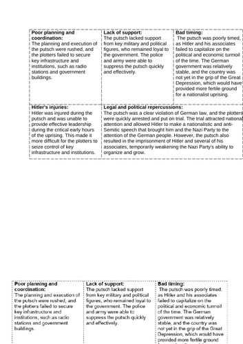 2 of 5 - The Rise and Fall of Hitler | Teaching Resources